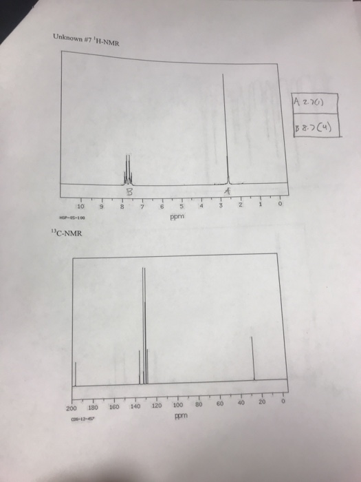 Solved Bromoate toph.enone (ketant) Unknown #7 IR spectrum | Chegg.com