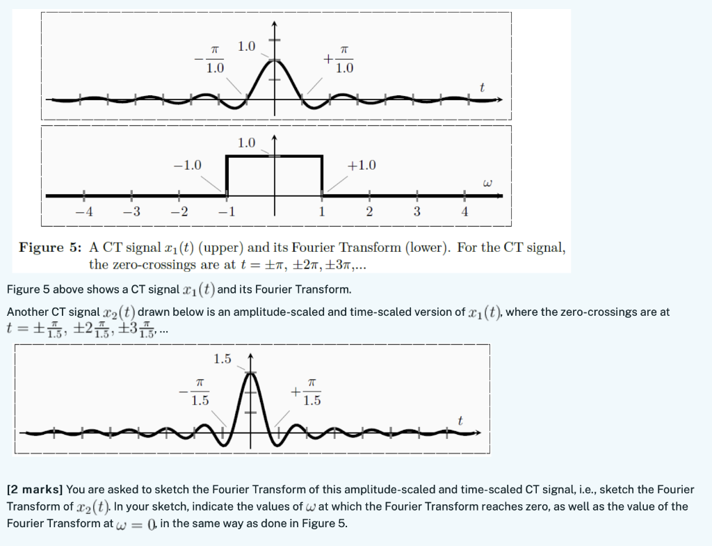 Solved Figure 5: A CT signal x1(t) (upper) and its Fourier | Chegg.com