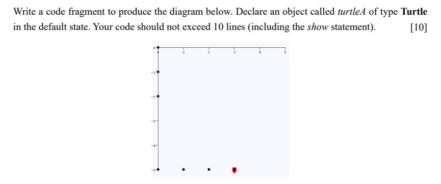 Solved Write a code fragment to produce the diagram below. | Chegg.com