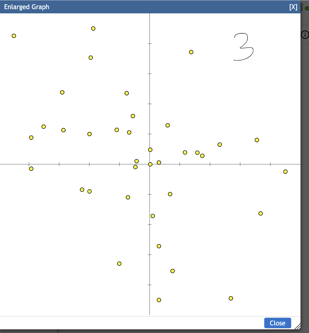 Solved Enlarged Graph [X]Enlarged Graph [X]Enlarged Graph | Chegg.com