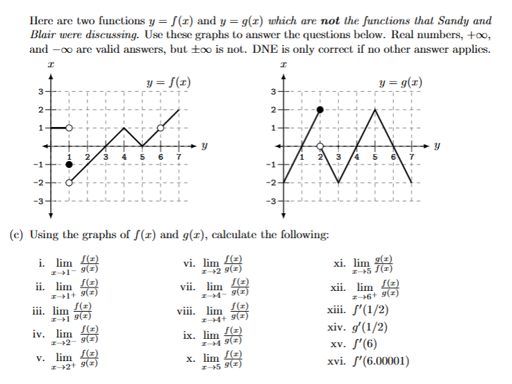 Solved Here are two functions y=f(x) ﻿and y=g(x) ﻿which are | Chegg.com