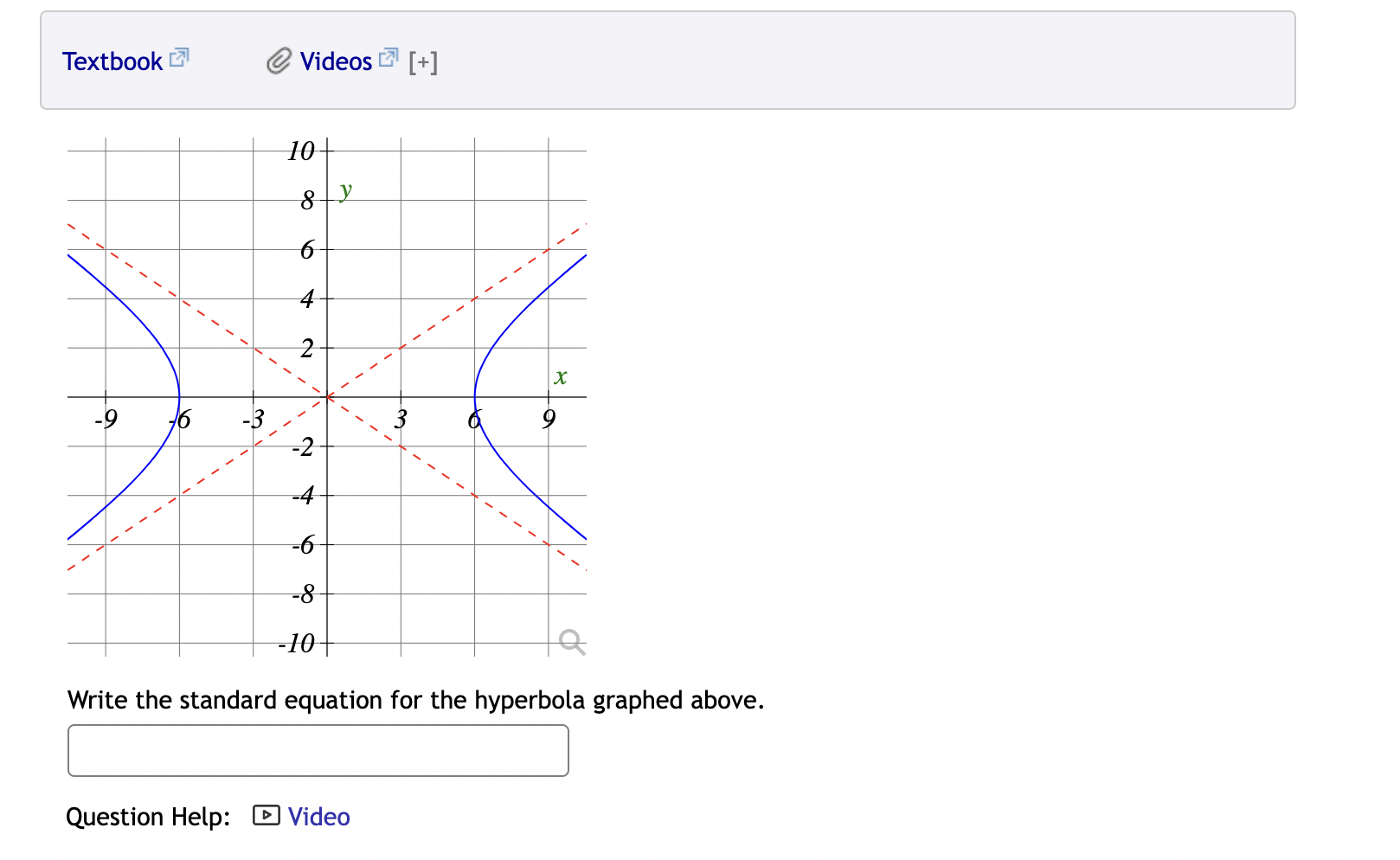 Solved Write the standard equation for the hyperbola graphed | Chegg.com