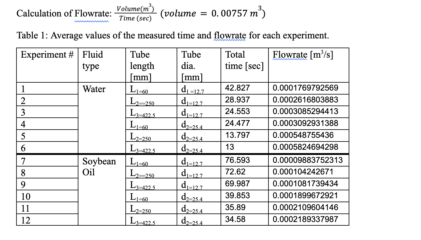 Solved develop dimensionless Pi groups relevant to | Chegg.com