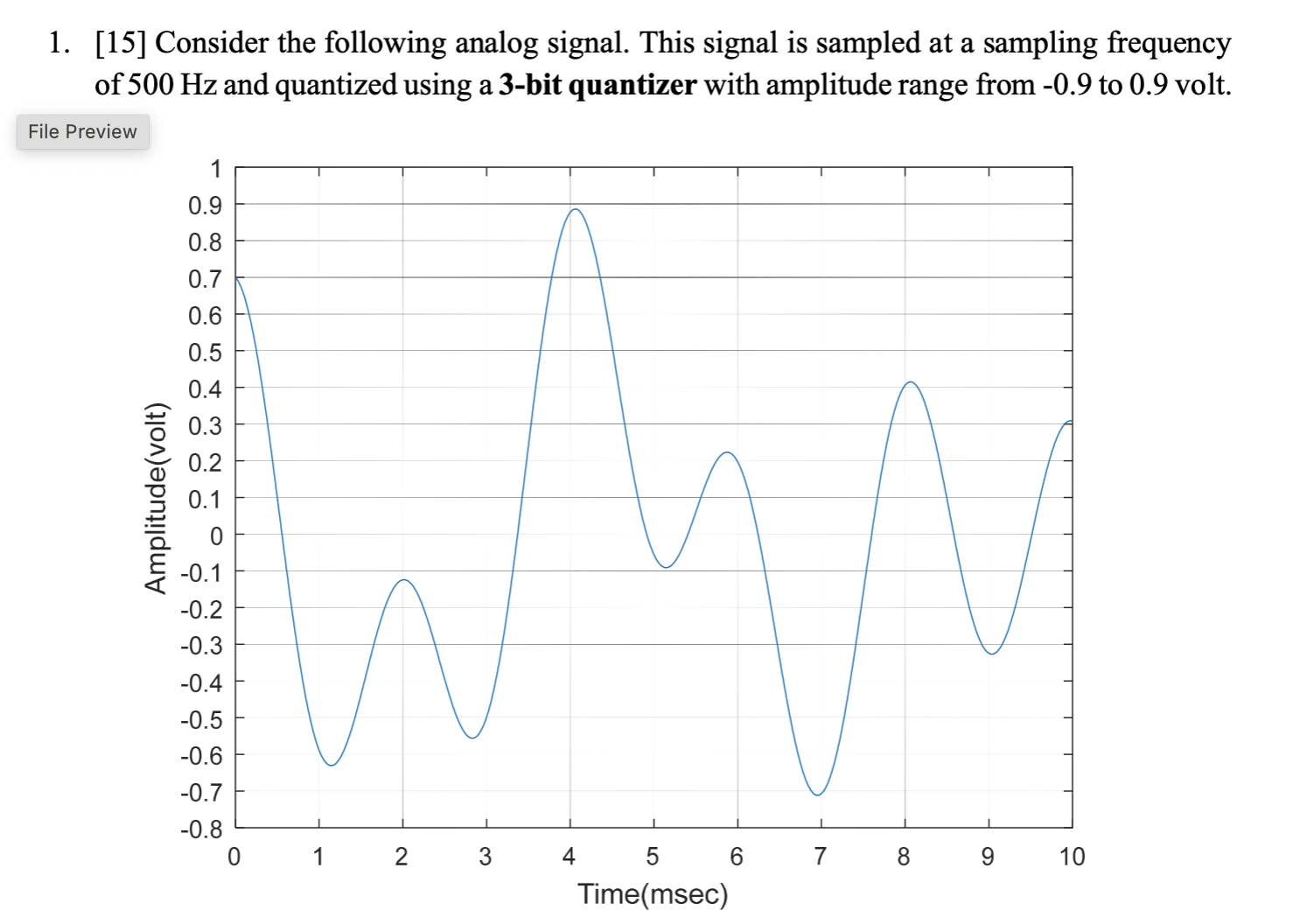 Solved Time(msec)Previewa) [3] ﻿Circle all the sample points | Chegg.com