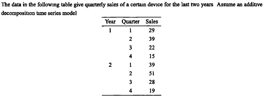 The data in the following table give quarterly sales | Chegg.com