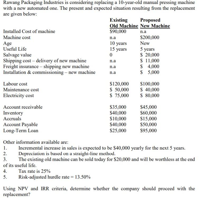 Solved Rawang Packaging Industries is considering replacing | Chegg.com