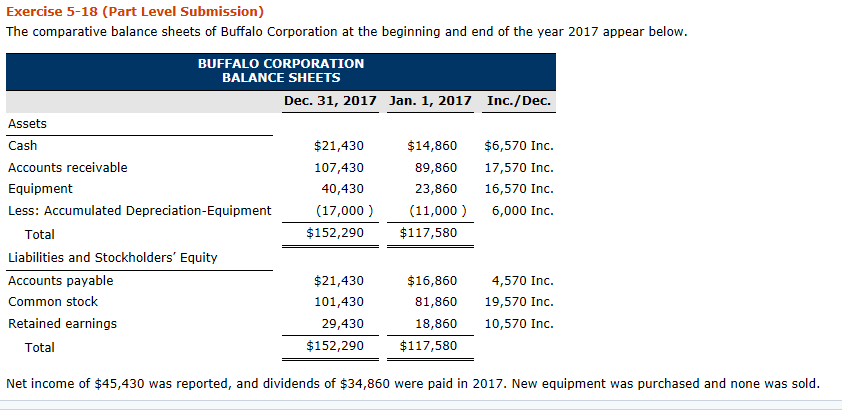 Solved Exercise 5-18 (Part Level Submission) The comparative | Chegg.com