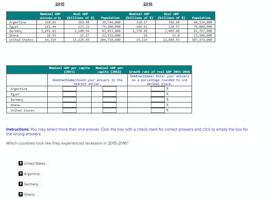 Solved 2015 2016 Argentina Egypt Germany Ghana United States | Chegg.com