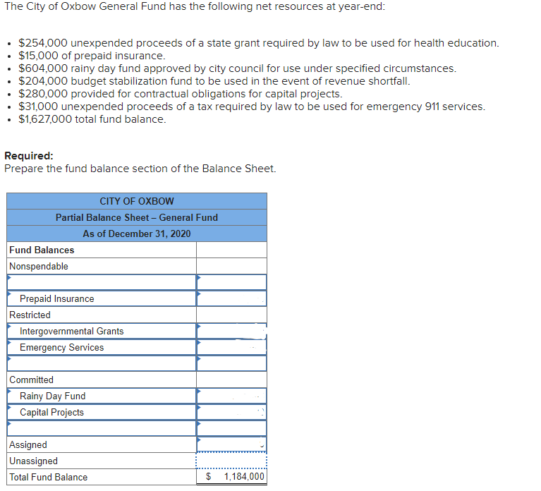 Solved The City of Oxbow General Fund has the following net | Chegg.com