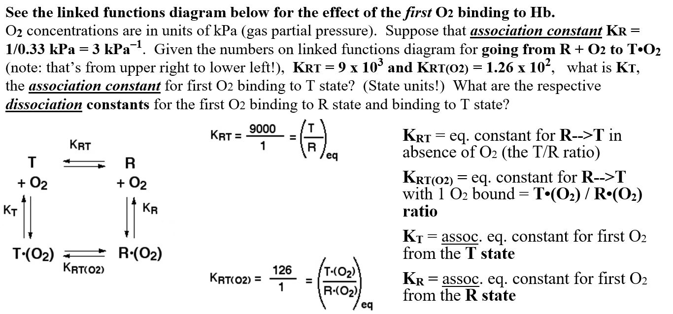 KRT = KRT T= 1 See the linked functions diagram below | Chegg.com