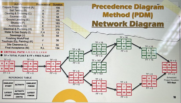 Perform a PERT analysis. For all high-level | Chegg.com