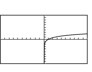 Solved Use the graph of f(x)= ln x below to complete part a | Chegg.com