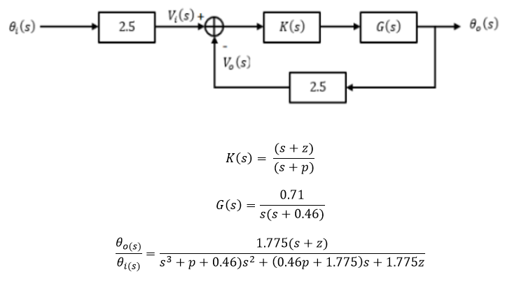 For the cascade compensator system : Set a | Chegg.com