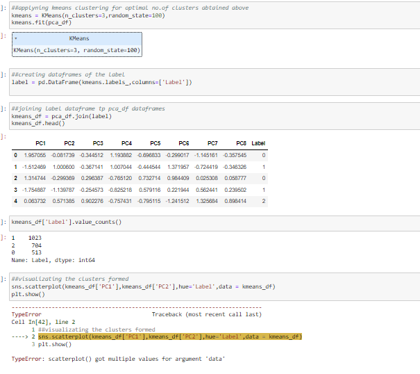 \#\#opplyning hateons clustering for optimal no. of | Chegg.com