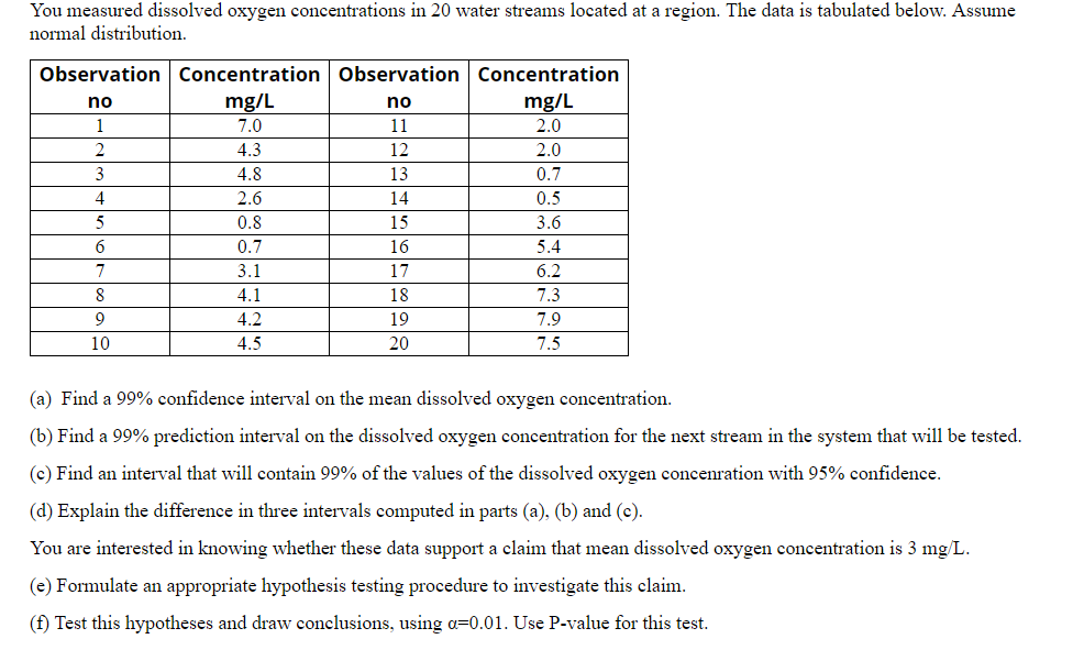 Solved You measured dissolved oxygen concentrations in 20 | Chegg.com