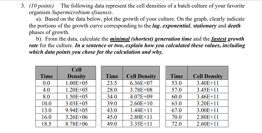 Solved 3. (10 points) The following data represent the cell | Chegg.com