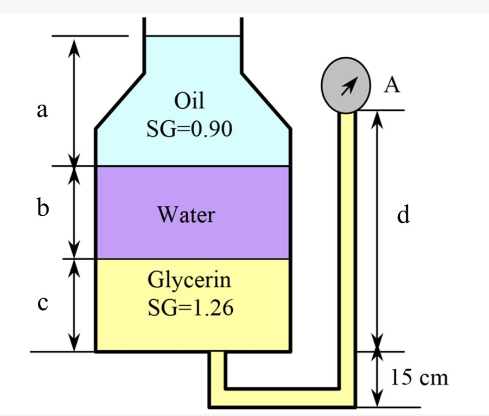 Solved "A multifluid container is connected to a U-tube, as | Chegg.com