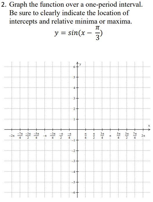 Solved 2. Graph the function over a one-period interval. Be | Chegg.com