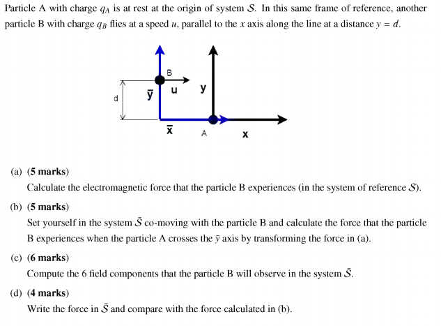 Solved Particle A with charge qA is at rest at the origin of | Chegg.com