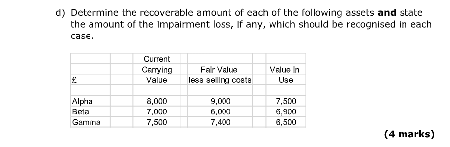 Solved d) Determine the recoverable amount of each of the | Chegg.com