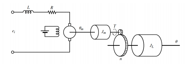 Apply step, ramp, impulse, sinusoidal inputs to the | Chegg.com
