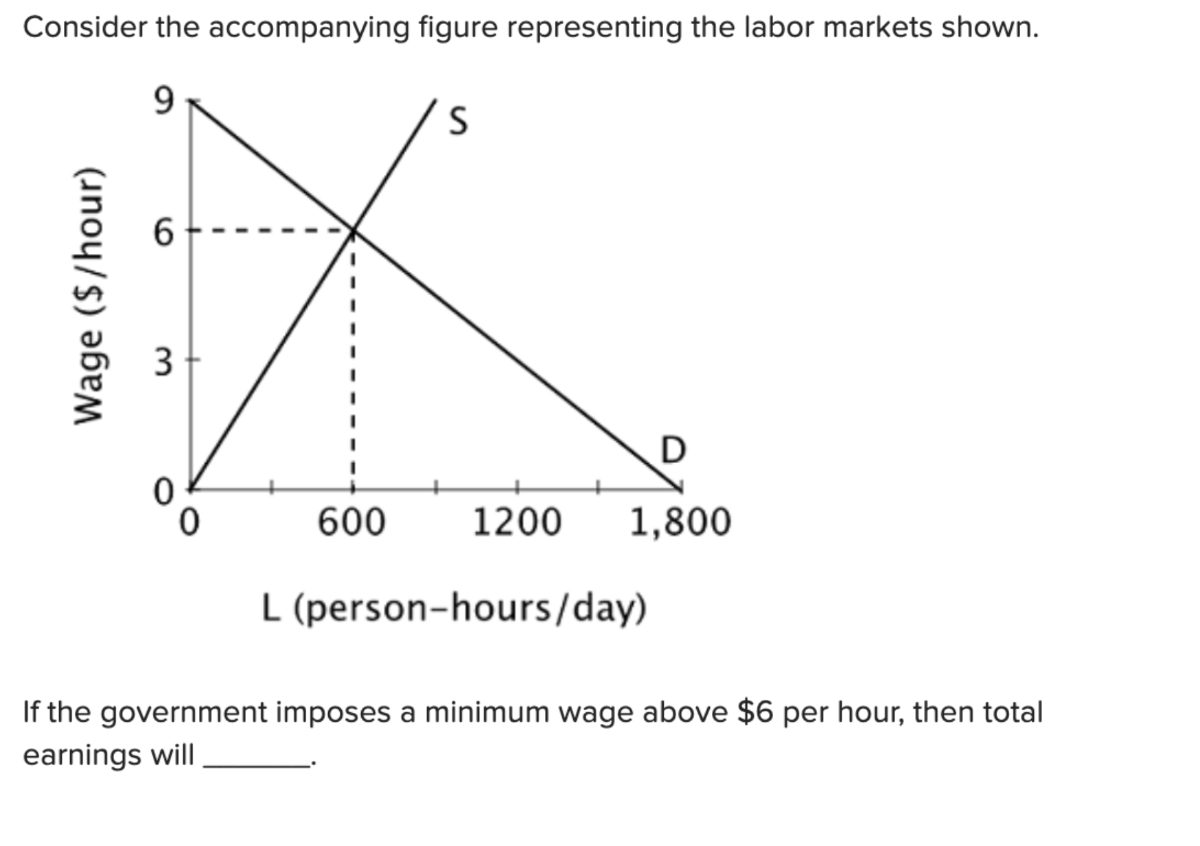 Solved Consider the accompanying figure representing the | Chegg.com