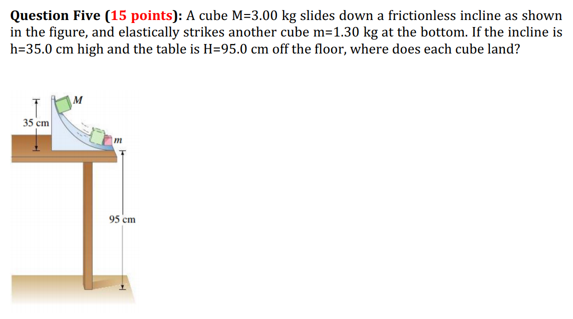 Solved Question Five (15 points): A cube M=3.00 kg slides | Chegg.com