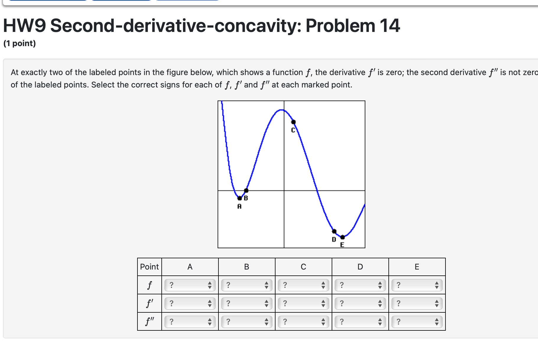 Solved HW9 Second-derivative-concavity: Problem 14 (1 point) | Chegg.com