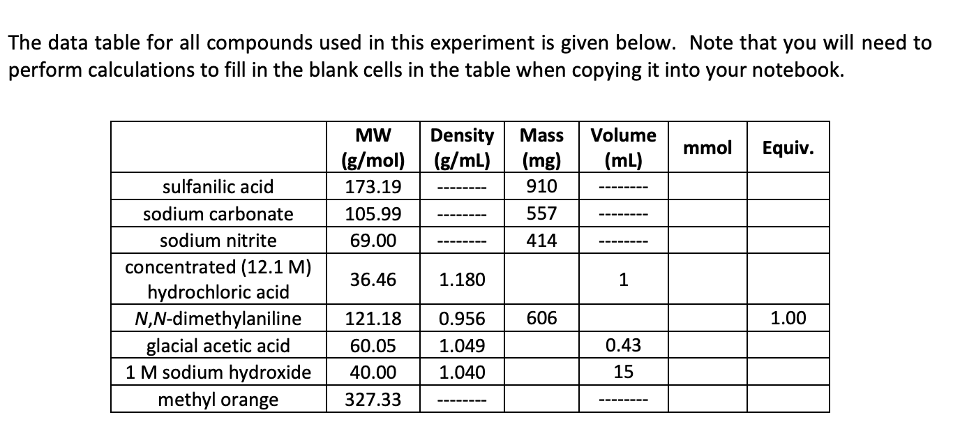 Solved The data table for all compounds used in this | Chegg.com