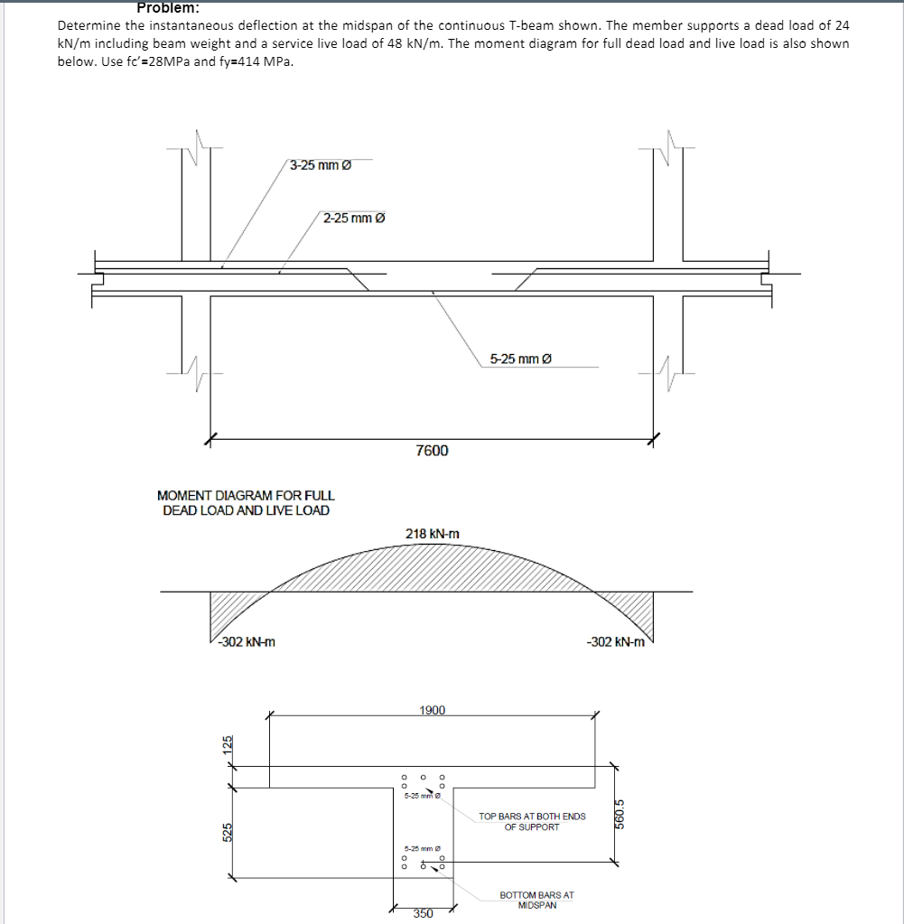 Solved Problem: Determine the instantaneous deflection at | Chegg.com