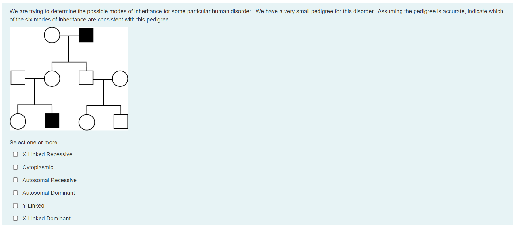 Solved of the six modes of inheritance are consistent with | Chegg.com