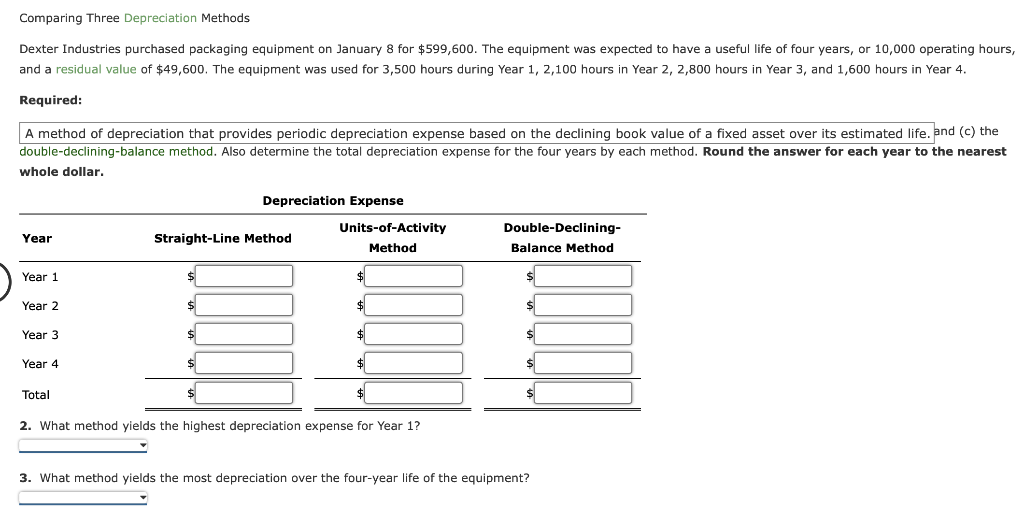 Solved Comparing Three Depreciation Methods Dexter | Chegg.com
