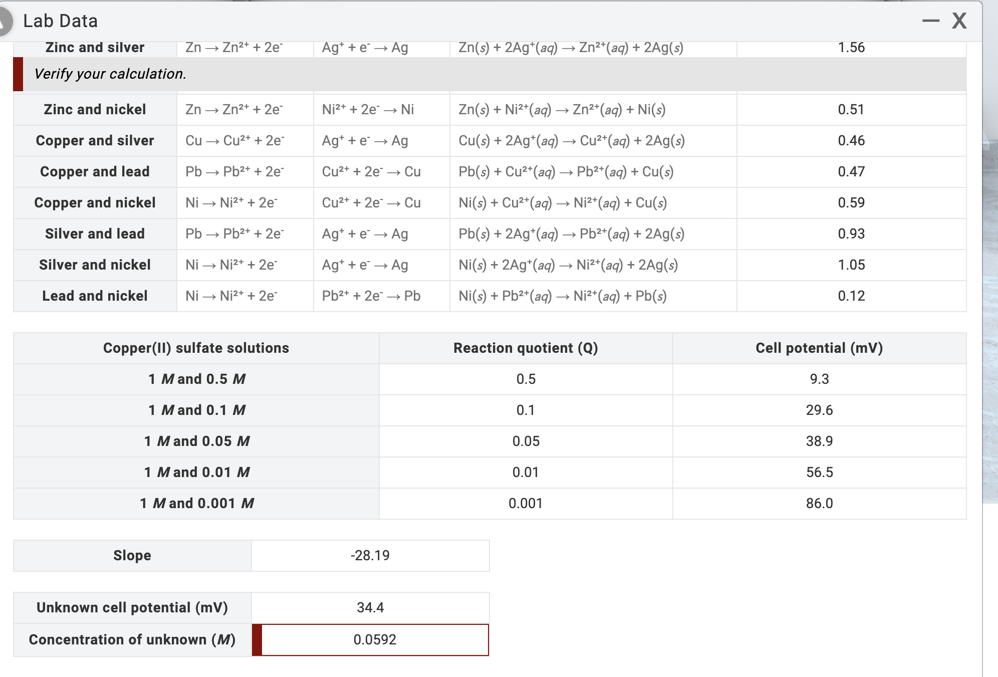 Solved Lab Data \begin{tabular}{l|l|l|l} Zinc and silver & | Chegg.com