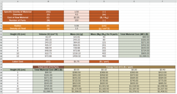 Solved The worksheet shown was designed to calculate the | Chegg.com