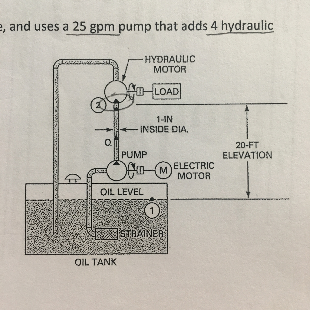 Solved The hydraulic system below has a reservoir vented to | Chegg.com