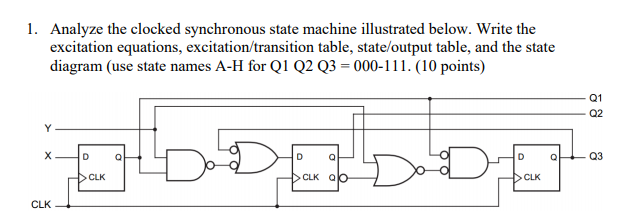 Solved 1. Analvze the clocked synchronous state machine | Chegg.com