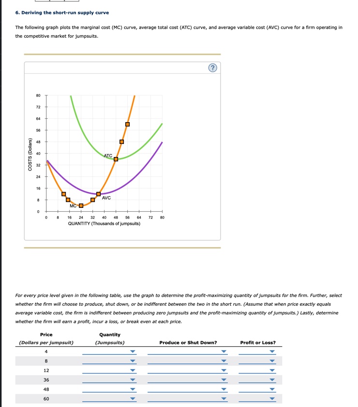 The following graph plots the marginal cost (MC) | Chegg.com