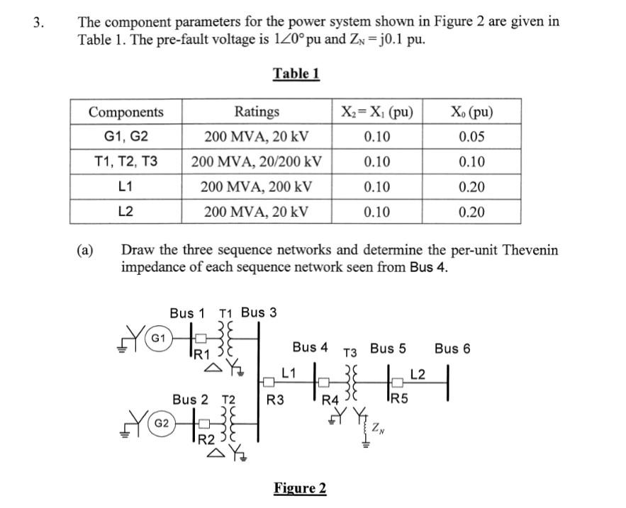Solved The component parameters for the power system shown | Chegg.com