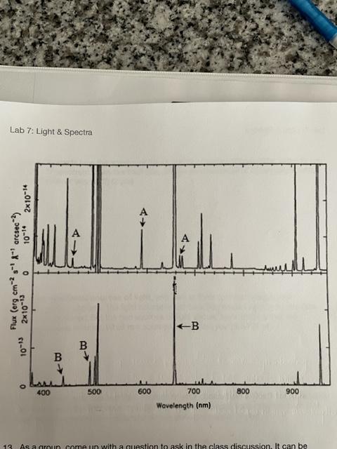 Solved The next page shows a figure plotting the spectrum of | Chegg.com