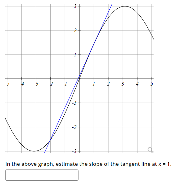 Solved Sketch a graph of the piecewise defined function. Be | Chegg.com