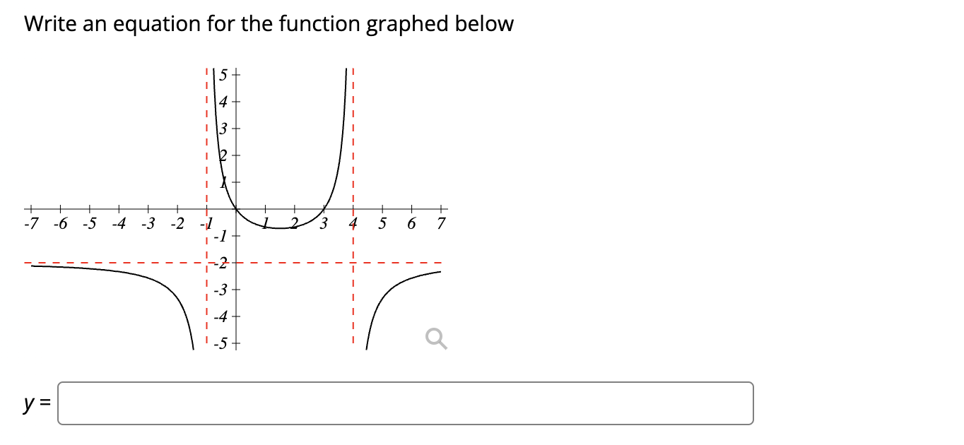 Solved Write An Equation For The Function Graphed Below The 