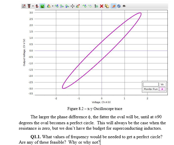Solved Part 1: Finding Resonance using an X-Y Oscilloscope | Chegg.com