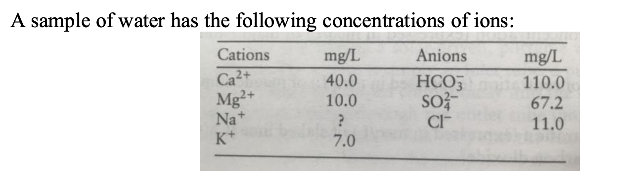 Solved A sample of water has the following concentrations of | Chegg.com