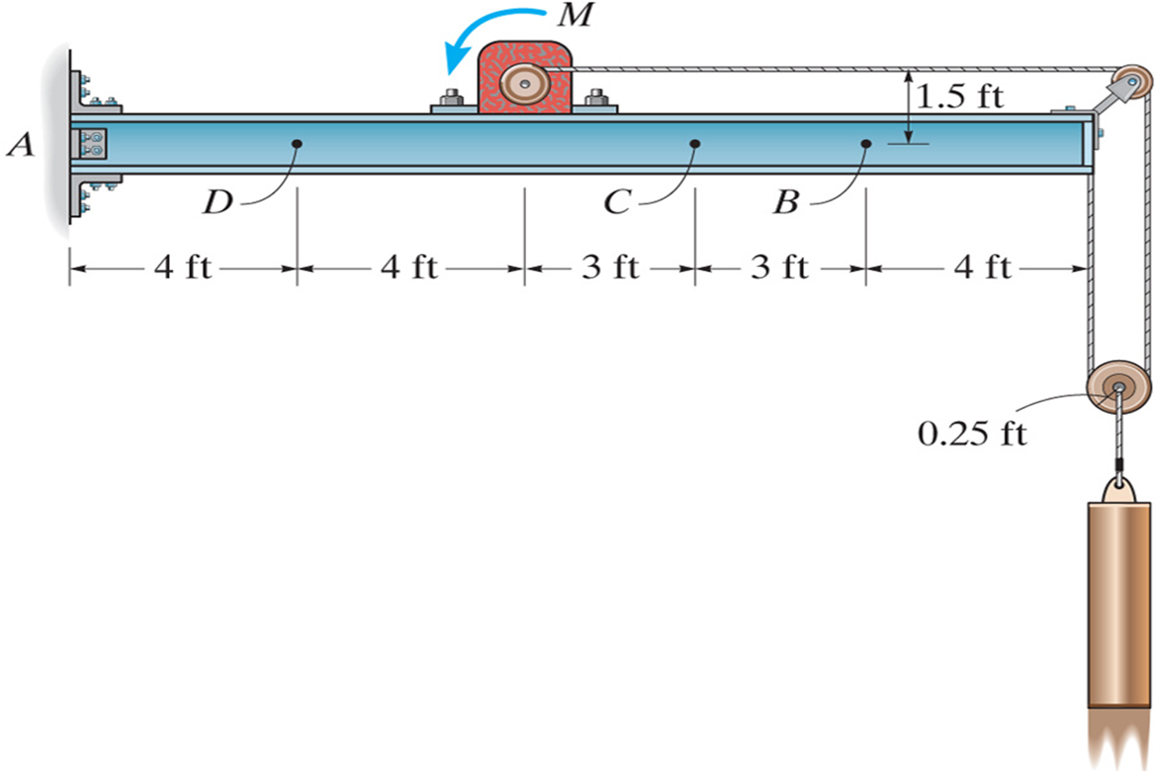 Solved Note that the weight (W = 800 lb) shown below is | Chegg.com