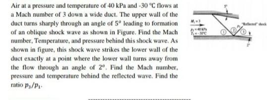 Solved Air at a pressure and temperature of 40 kPa and -30 | Chegg.com