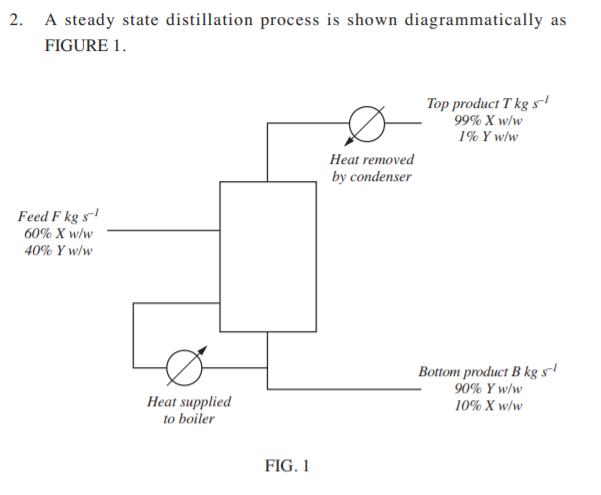 Solved 2. A steady state distillation process is shown | Chegg.com