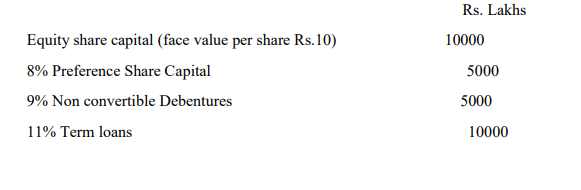 Solved The present capital structure of a company is as | Chegg.com