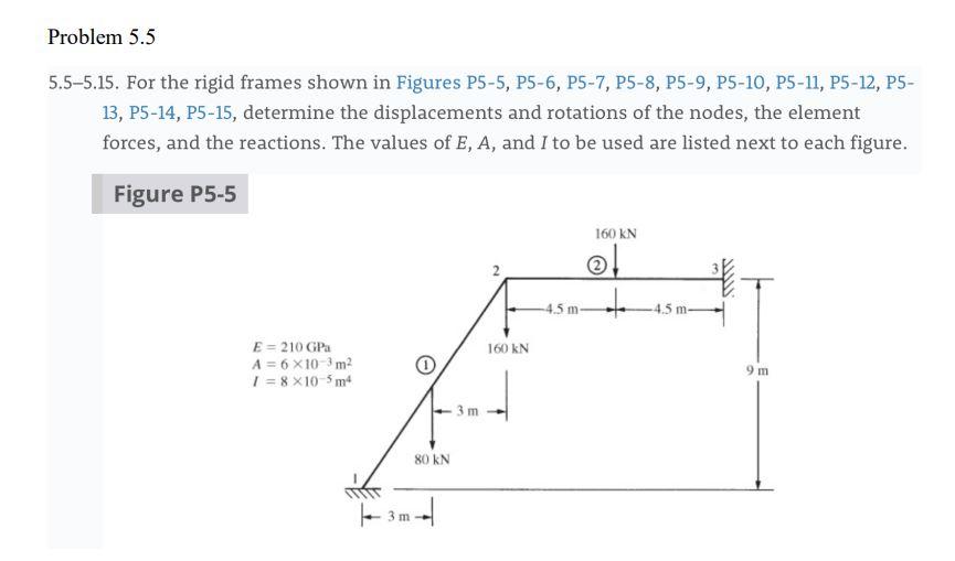 Solved Problem 55 55 515 For The Rigid Frames Shown In 