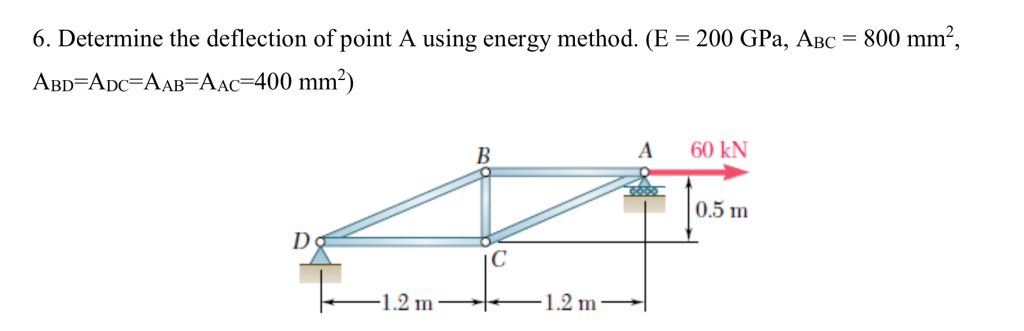 Solved 6. Determine the deflection ofpoint A using energy | Chegg.com
