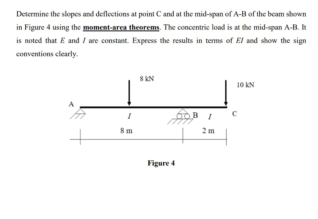 Solved Determine the slopes and deflections at point C and | Chegg.com